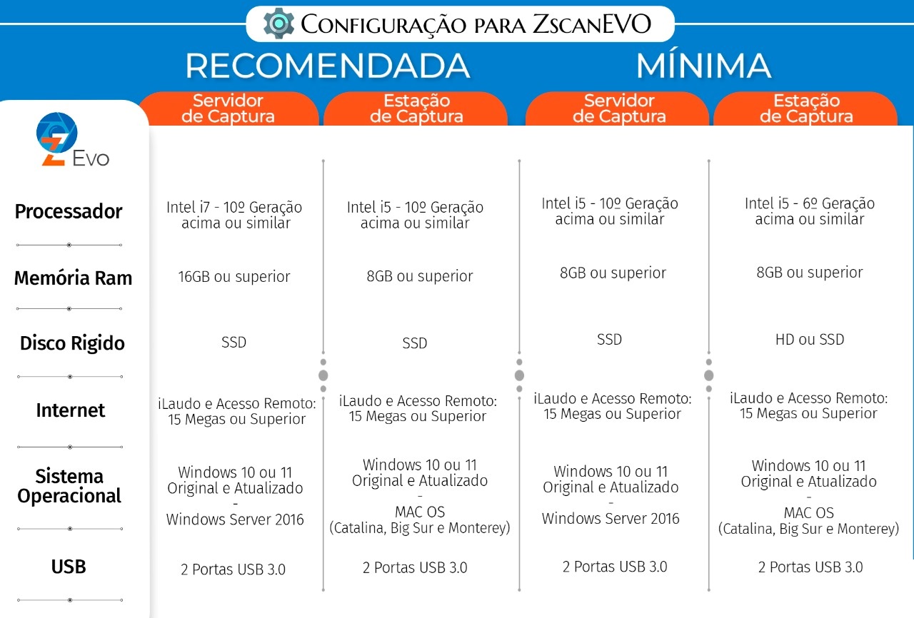 ZSCAN EVO HD OTORRINO PARA WINDOWS - FRETE, INSTALAÇÃO REMOTA E ...